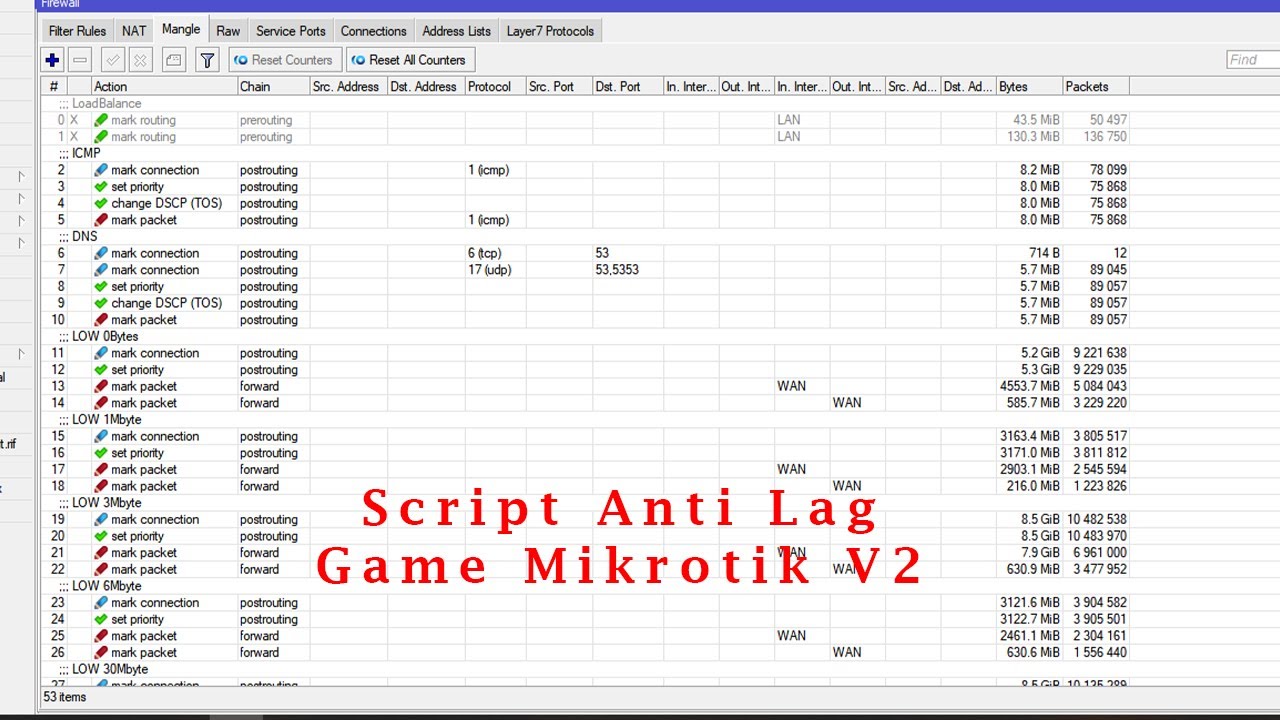 Script Anti Lag Game V2 di Mikrotik - YouTube