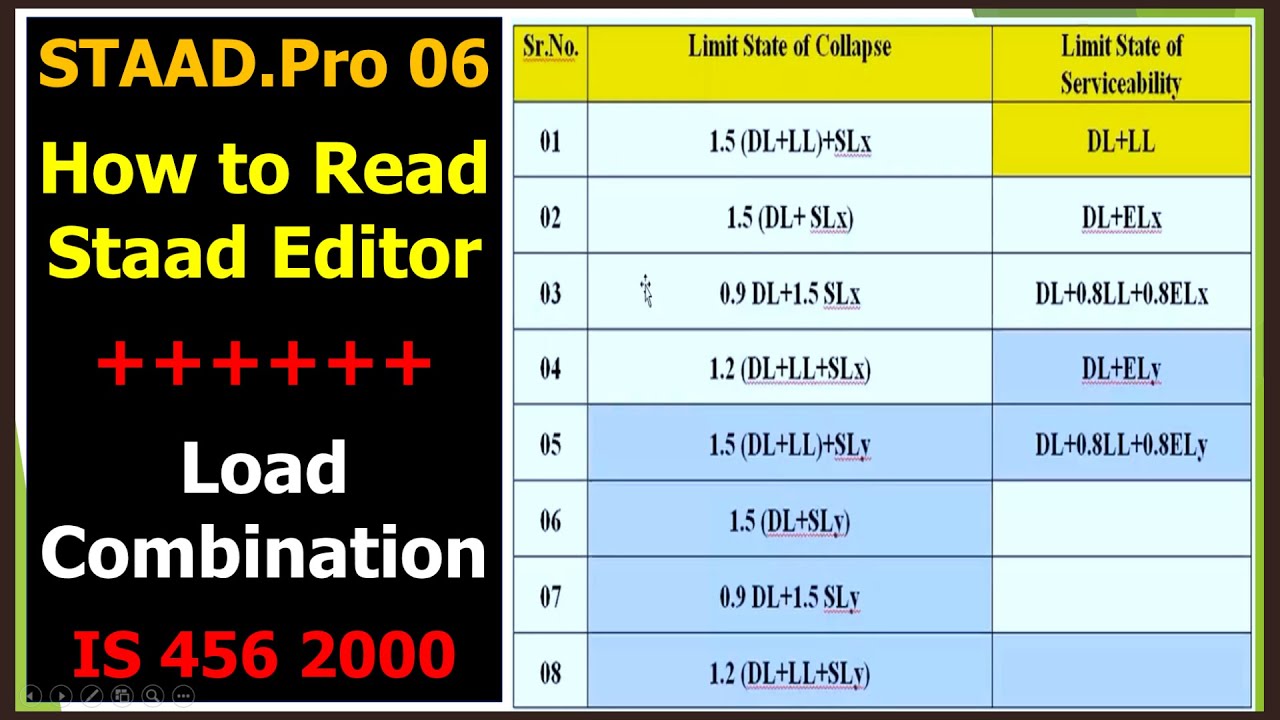 Staadpro 06 Load Combination Is 456 2000 Youtube