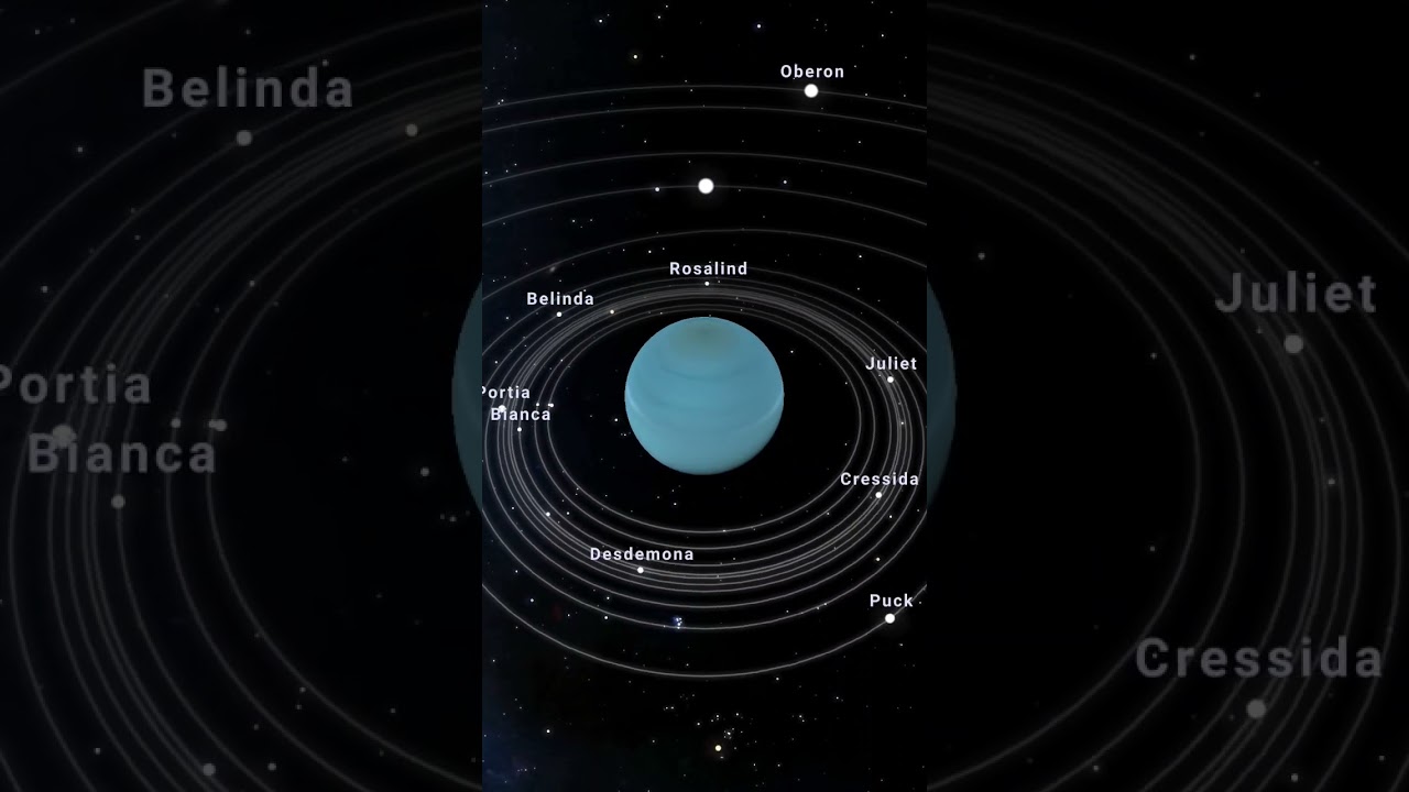 Rotation of Uranus - YouTube