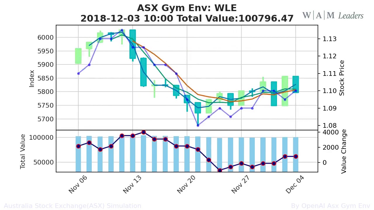 ASX:WLE:2016-05-30 - 2020-06-11 - YouTube