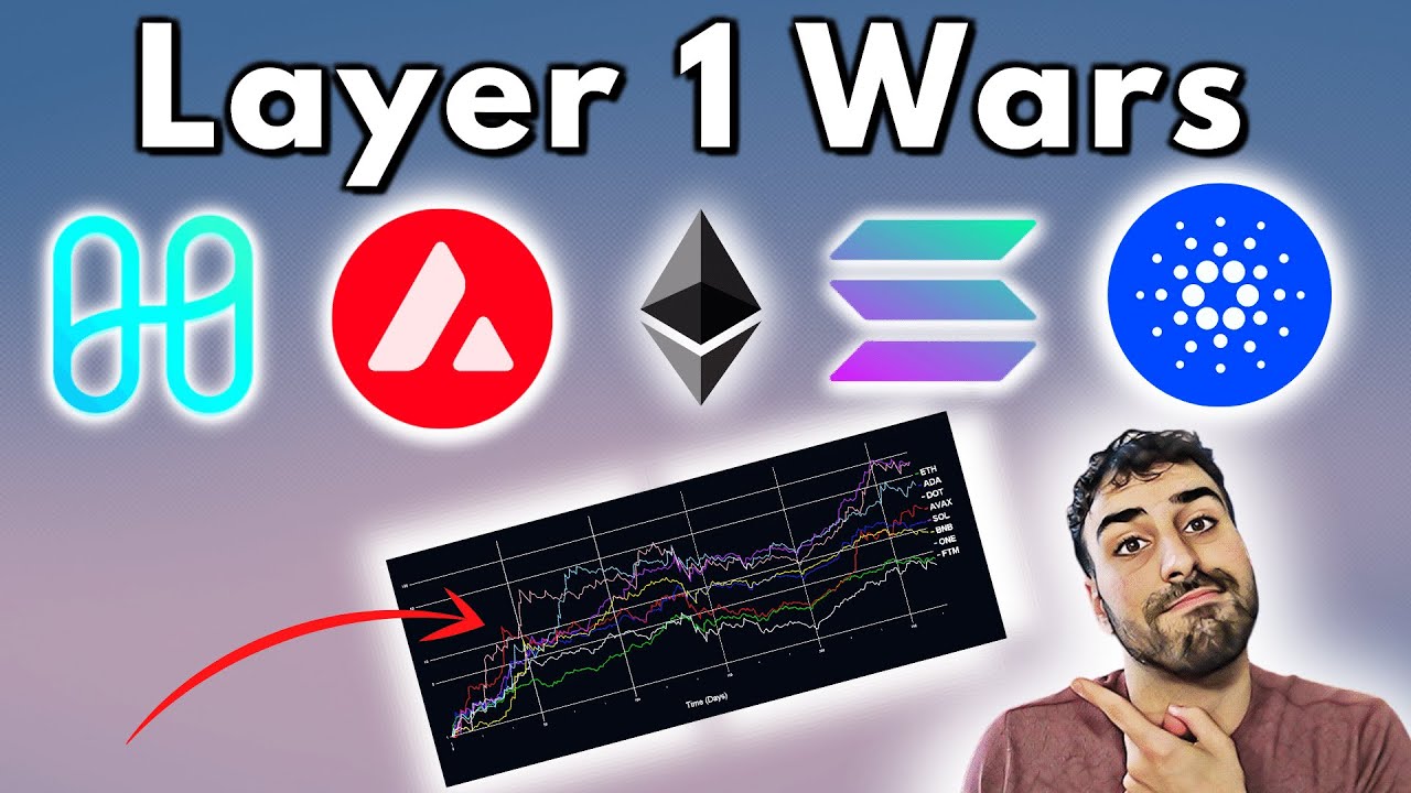 This Layer 1 Platform Will Outperform The Rest In Q4 (DOT ADA ETH AVAX ...