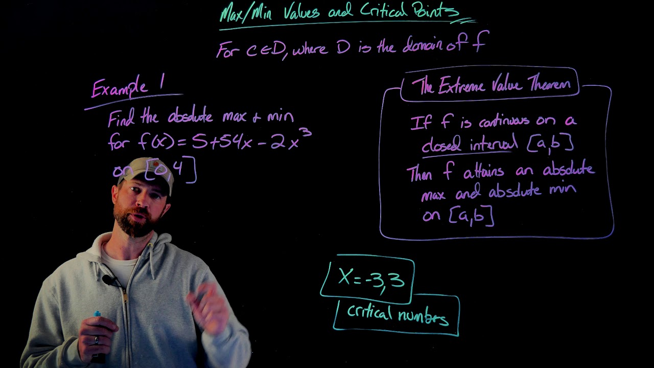 Extreme Value Theorem - YouTube