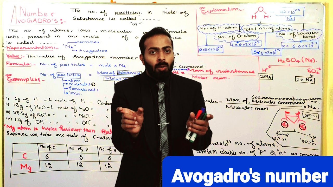 Avogadro's Number | ch#1 | 11th class Chemistry - YouTube