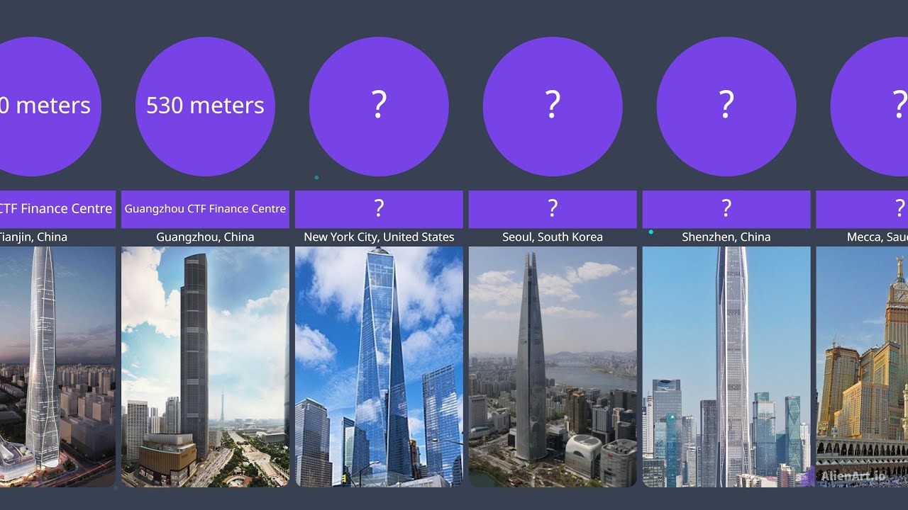 Comparison: Largest buildings in the world 😱 Do you know? - YouTube