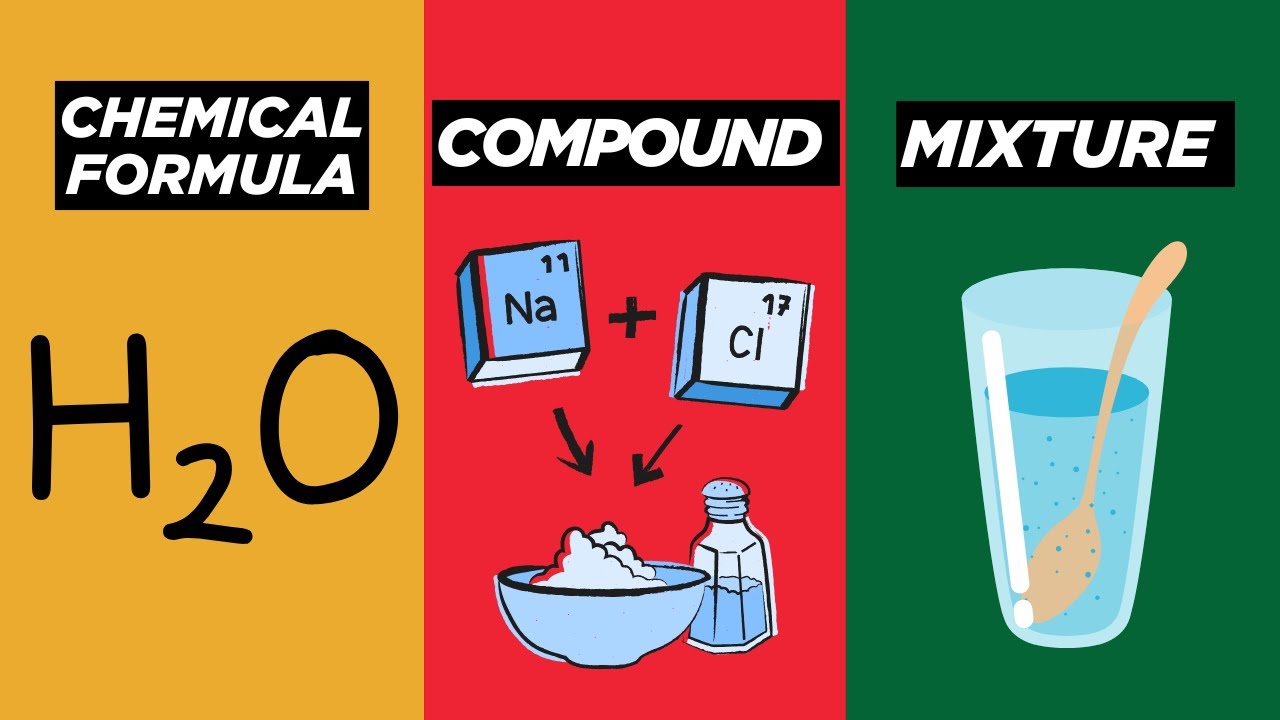 Chemical Formula Definition | Difference Between Compound and Mixture ...