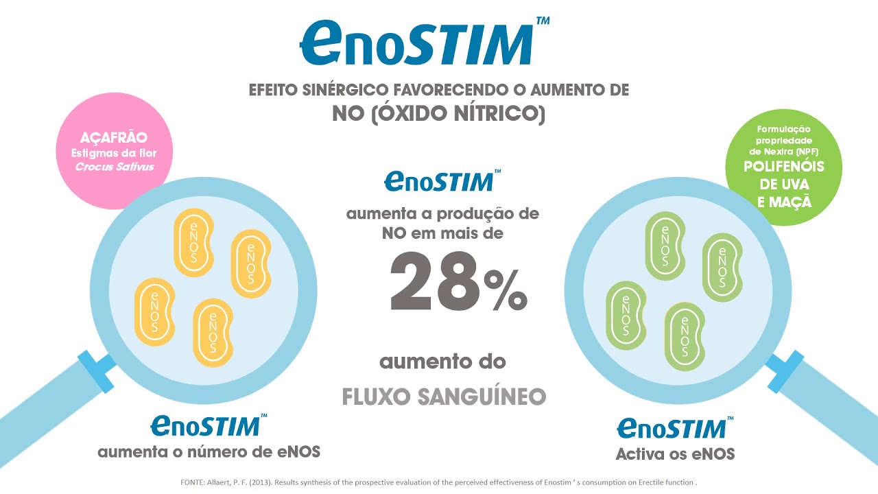 BIOKYGEN ENOSTIM CAPSULAS Fharmonat - YouTube