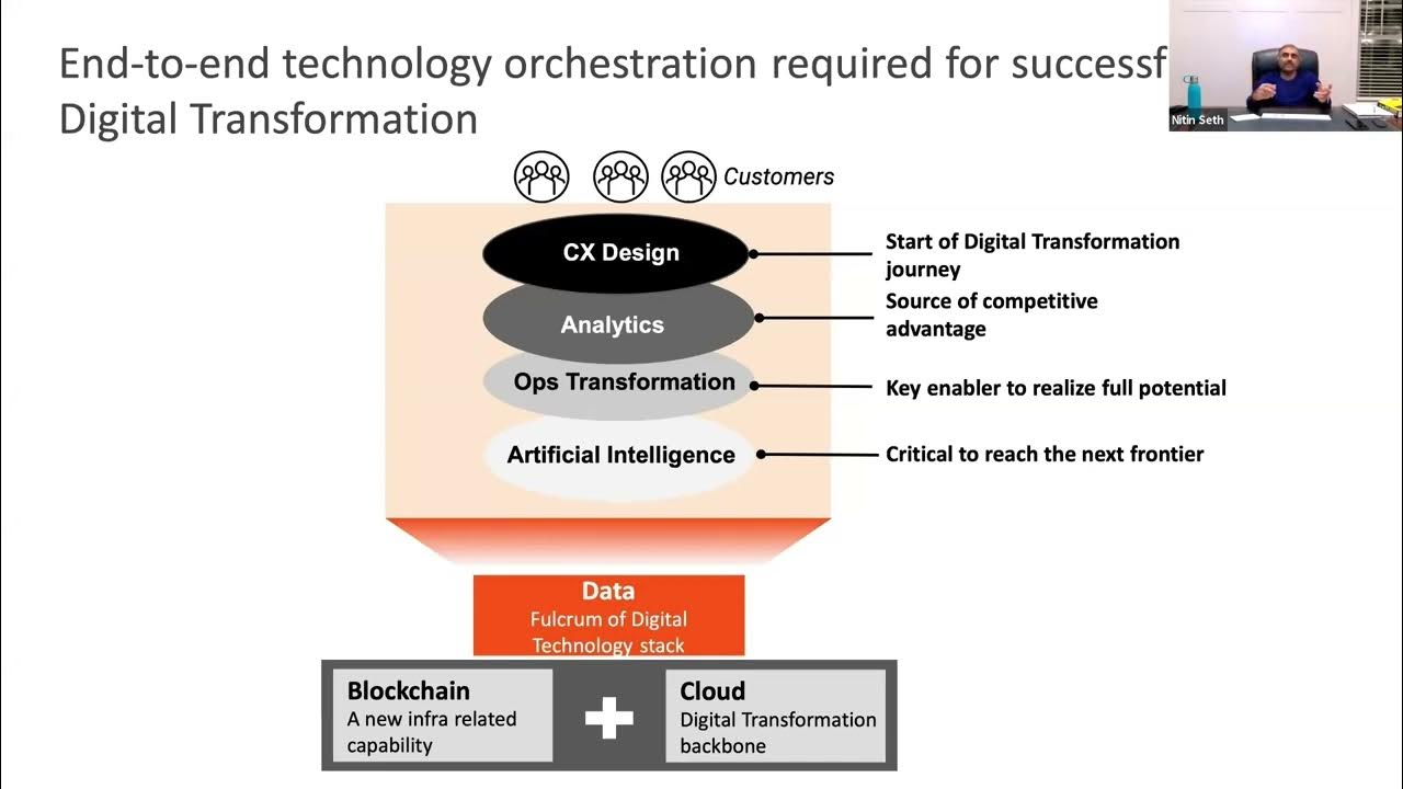 End-to-End Technology Orchestration Required for Successful Digital ...
