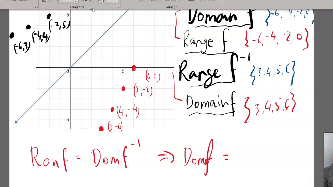 11MM 5G Inverse Functions - YouTube