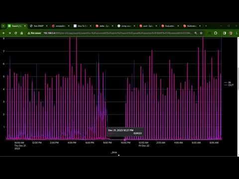 How I calculated interface bandwidth usage with SNMP iftable results and Splunk. - YouTube