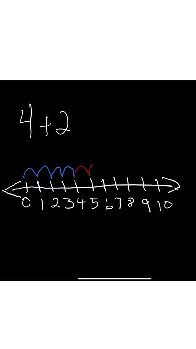Basic addition using a number line. - YouTube