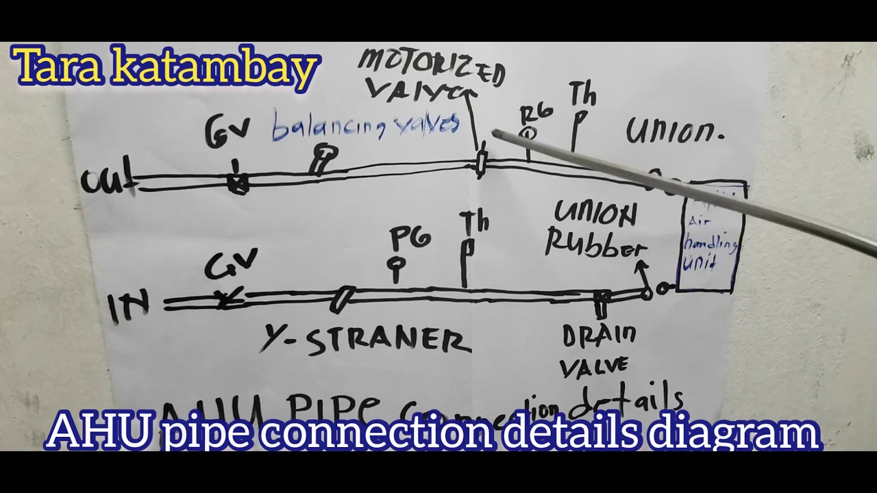 AHU units piping connection@tara katambay. - YouTube