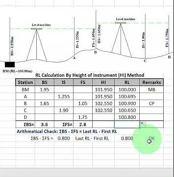 RL Calculation in Excel | How to calculate RL | Height of instrument ...