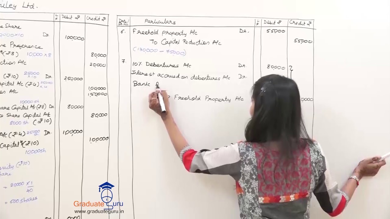 Financial Accounting Capital Reduction A c Balance Sheet Schedule III Part 4 Of 4 YouTube financial-accounting-capital-reduction-a-c-balance-sheet-schedule-iii-part-4-of-4-youtube