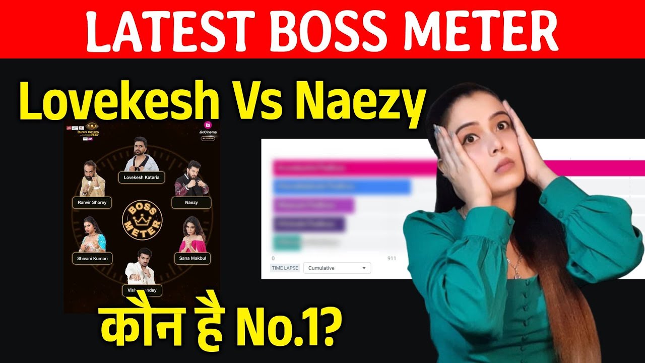 Bigg Boss OTT 3 | Latest Boss Meter Trend Me Kaun Hai Aage? Lovekesh Vs ...