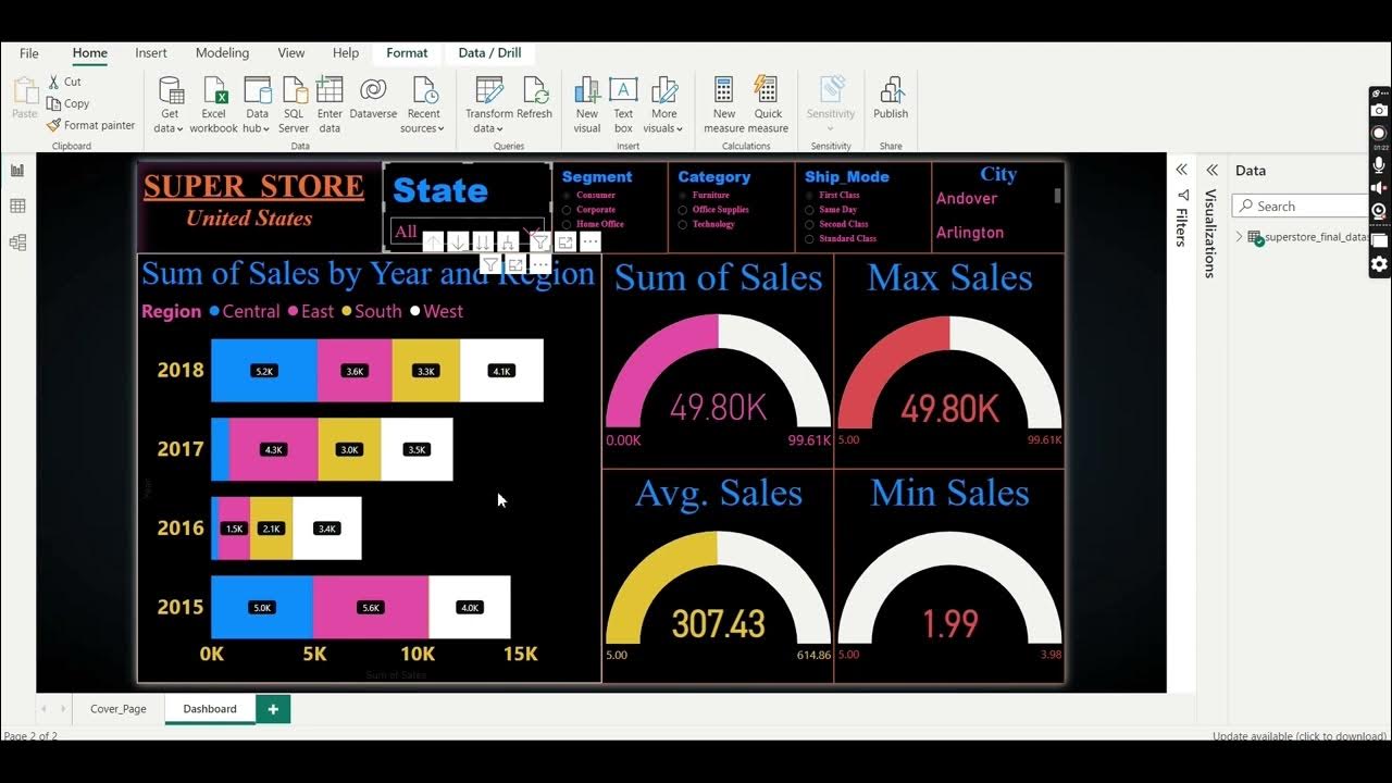 Power BI Dashboard for Superstore Sales Analysis | HiCounselor Power BI Project | Power BI ...