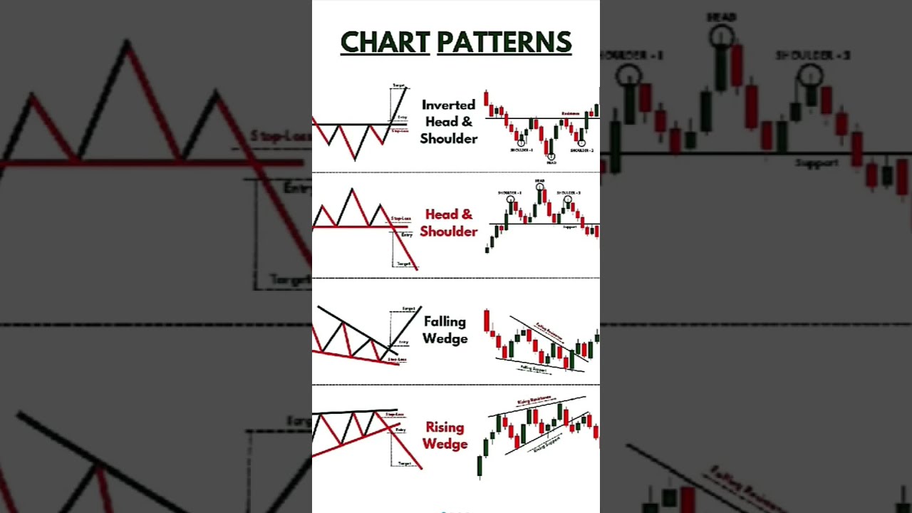 The Art Of Deception Why Chart Patterns Don t Work YouTube The Art Of Deception Why Chart Patterns Don t Work YouTube
