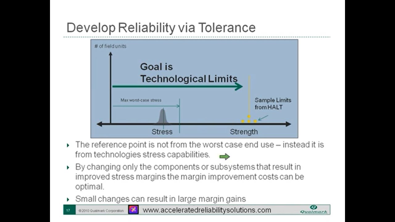 Qualmark Ask the Experts: New Concepts in HALT Testing - YouTube