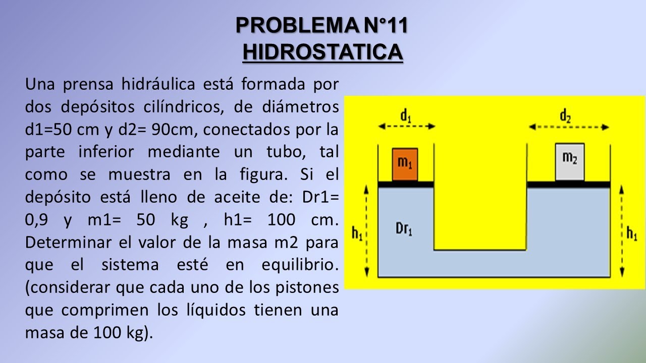 HIDROSTATICA Nº 11 - YouTube