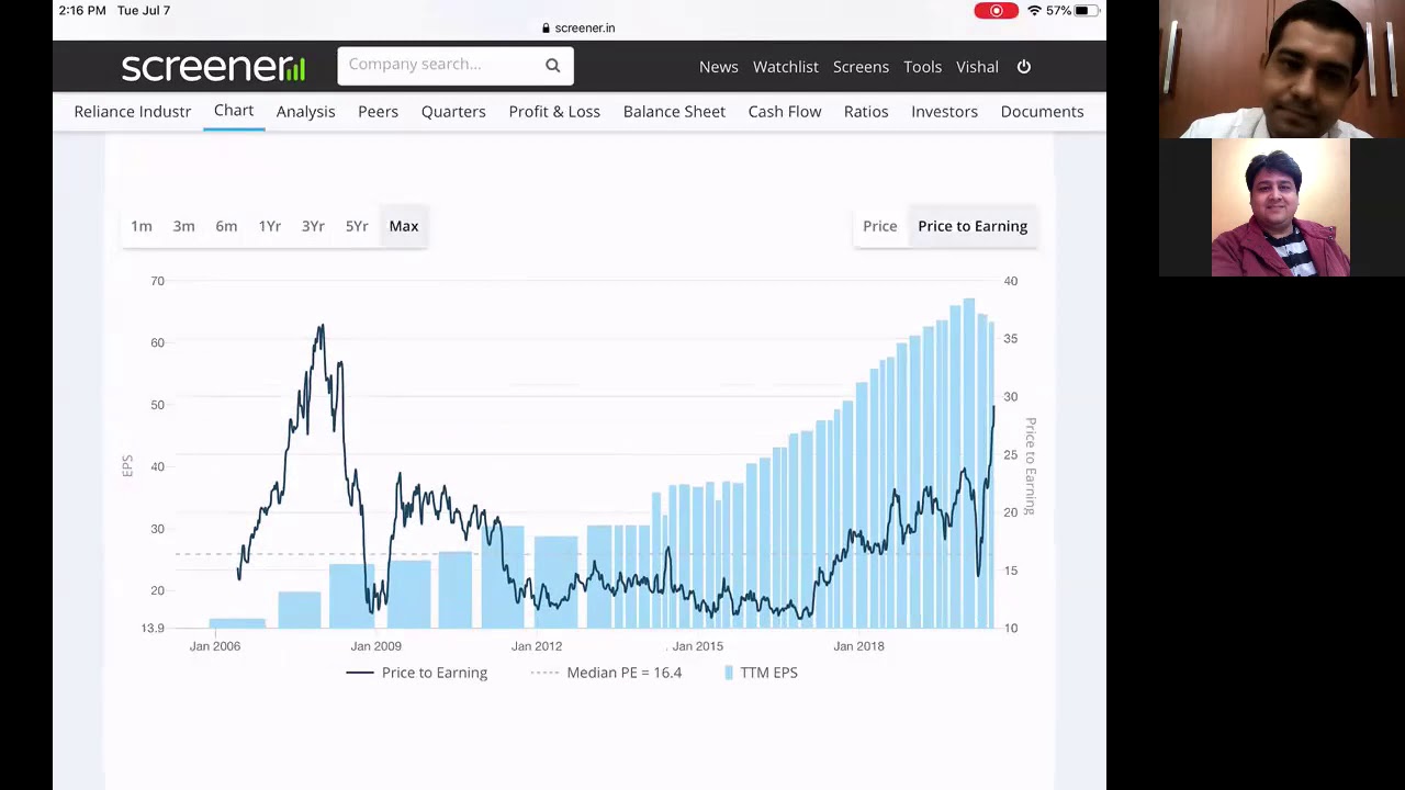 How to use Screener.in - YouTube