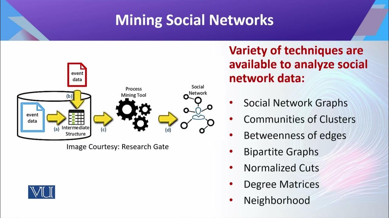 Introduction to Data Science | CS442_Topic141 - YouTube