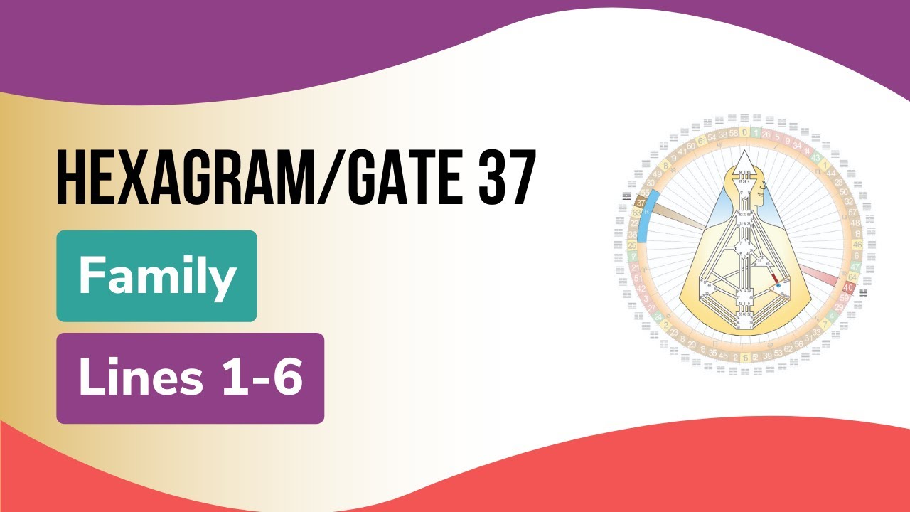 Hexagram/Gate 37, Family, Lines 1-6: Human Design & The Book of Lines ...