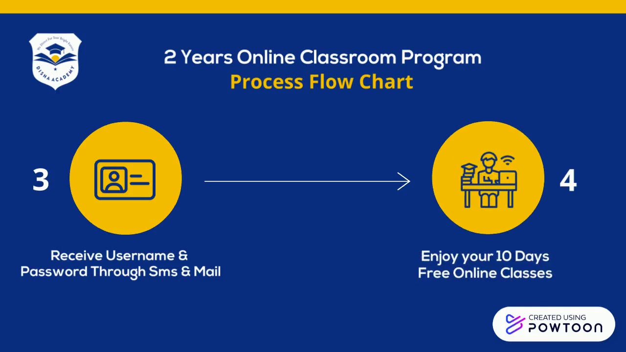 Flow chart - YouTube