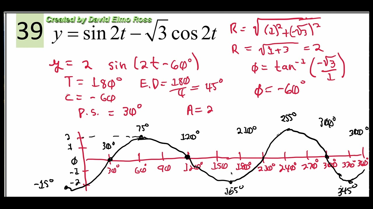 ADDING SINE and COS and finding intercepts - YouTube