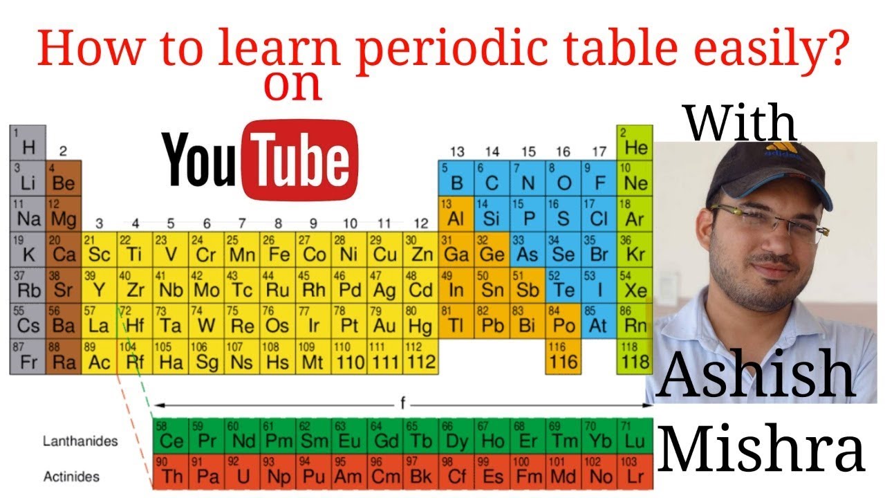 How To Learn Periodic Table Easily YouTube How To Learn Periodic Table Easily YouTube