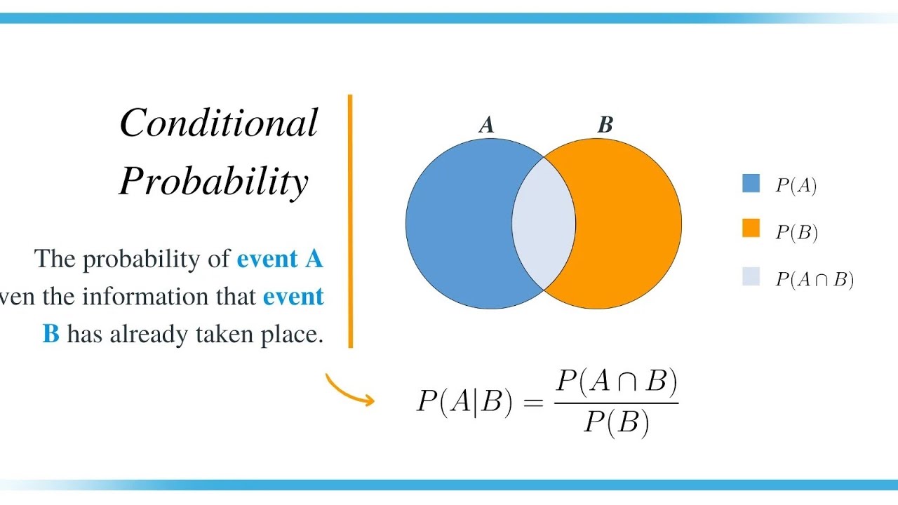 Conditional Probability //🔥12th Class Probability - YouTube