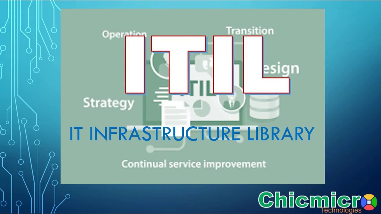 ITIL Introduction - YouTube