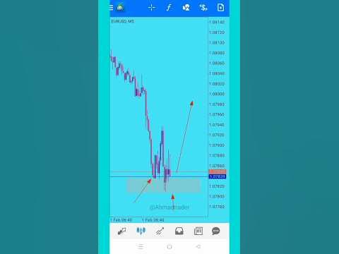 Smart Money Live Trade | #Smc | #Entry | #Trade | #ahmadtrader - YouTube