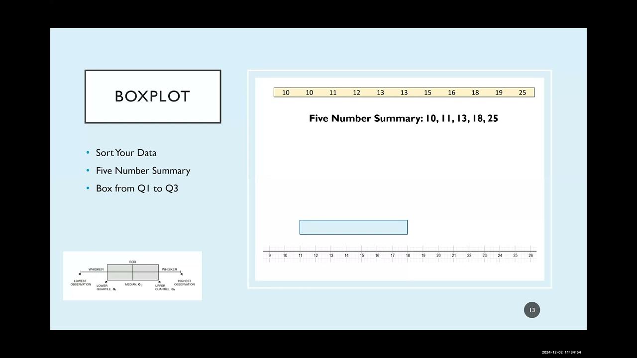 5NS and Boxplots - Creating Boxplots - YouTube