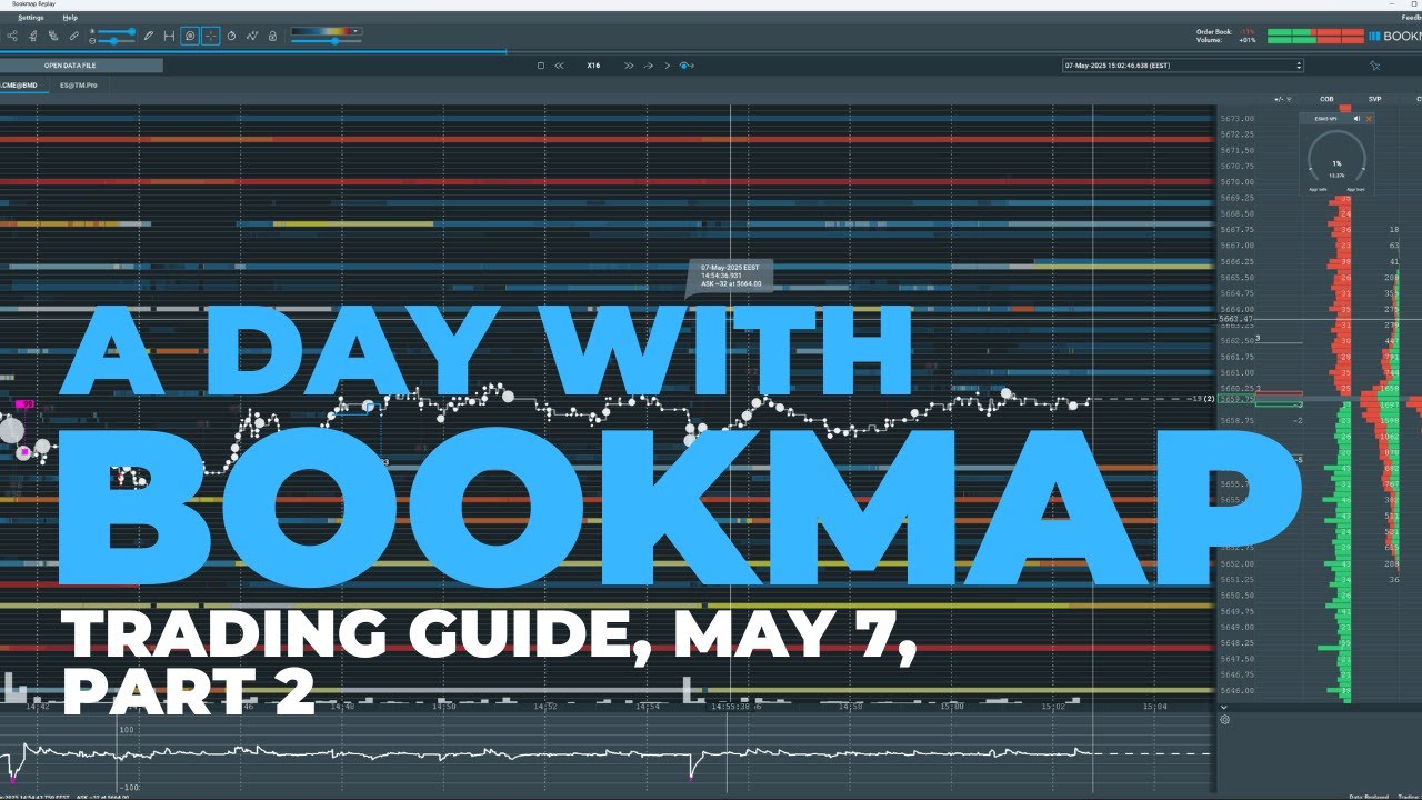 A DAY WITH BOOKMAP - trading guide May 7, 2025 (US cash) - YouTube