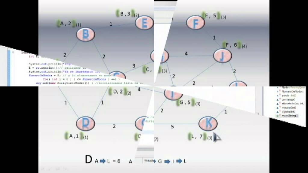 Estructura metodo de busqueda de Dijkstra en java - YouTube
