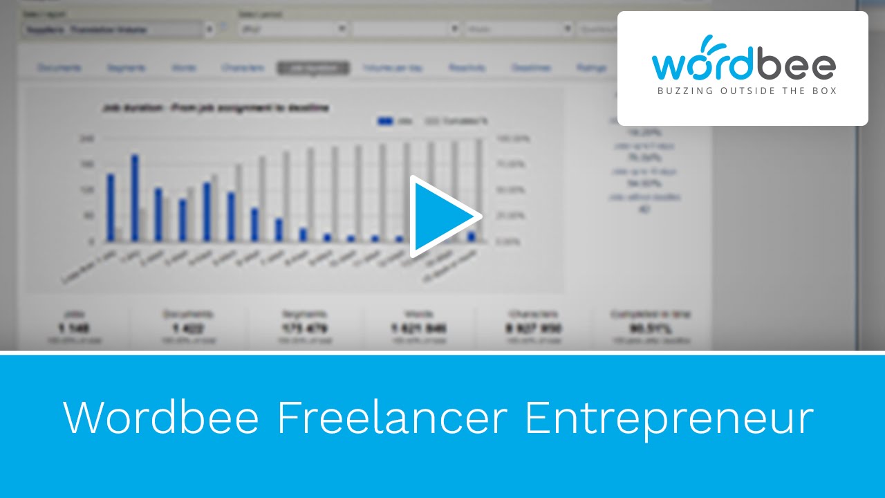 Start your own translation business with Wordbee Freelance Entrepreneur ...