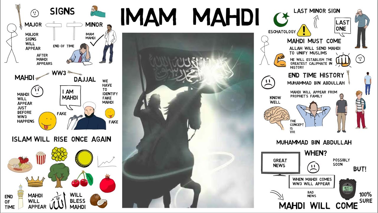 Prophecy of Imam Mahdi - Animated - YouTube