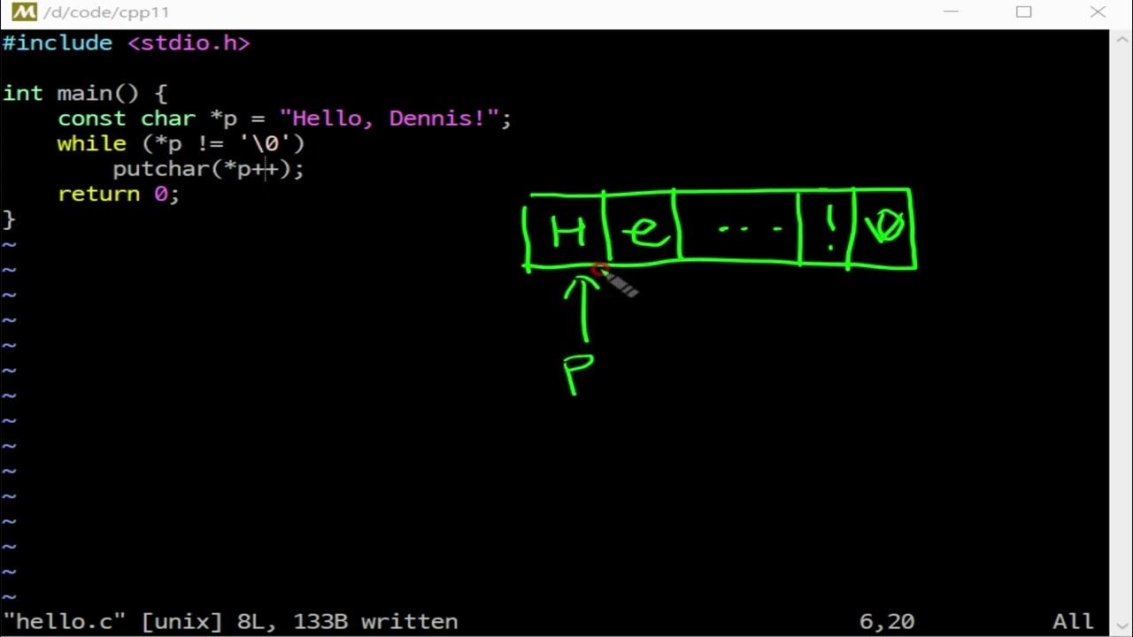 배열에 들어간 Dennis(ft. 배열과 포인터 \ int return const char while for \ puts putchar \ 첨자연산자 [ ], 증가연산자 ...