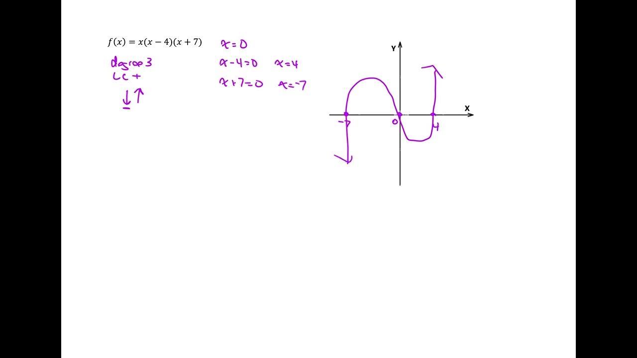 2a Graphs of Polynomial Functions Notes Display - YouTube
