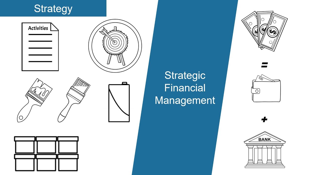 Strategy | Financial Management | Strategic Financial Management - YouTube