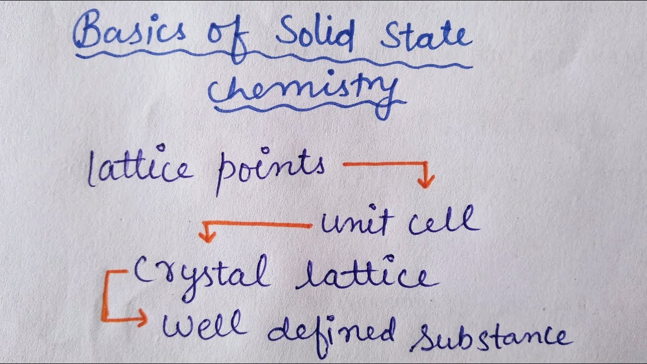 Basics of Solid State Chemistry | Solid State Class 12 | JEE | NEET ...