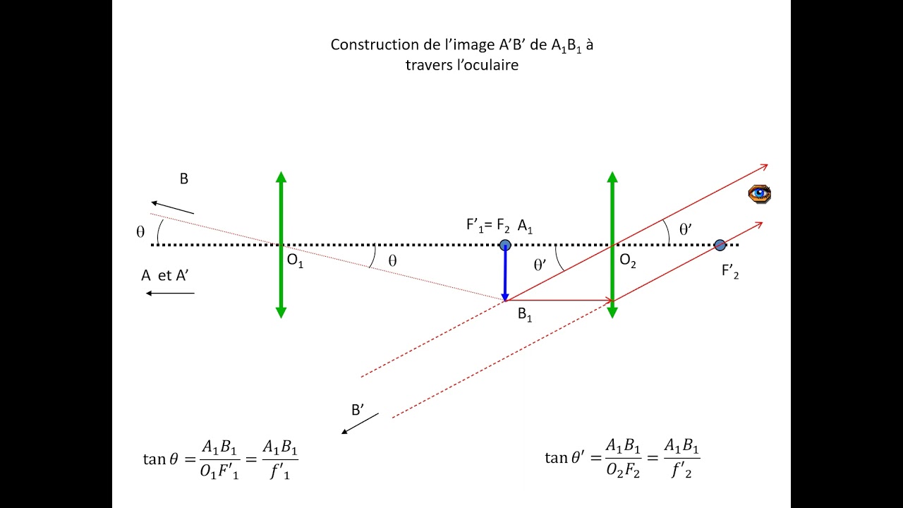 Correction des exercices 14,16, 20 et 22 sur la lunette astronomique ...