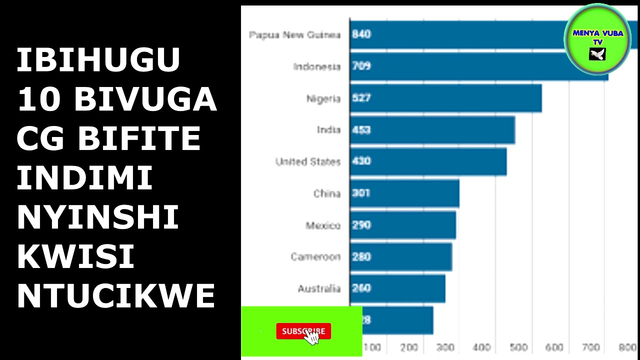 URUTONDE RWIBIHUGU 10 BIVUGA INDIMI NYINSHI KWISI - YouTube