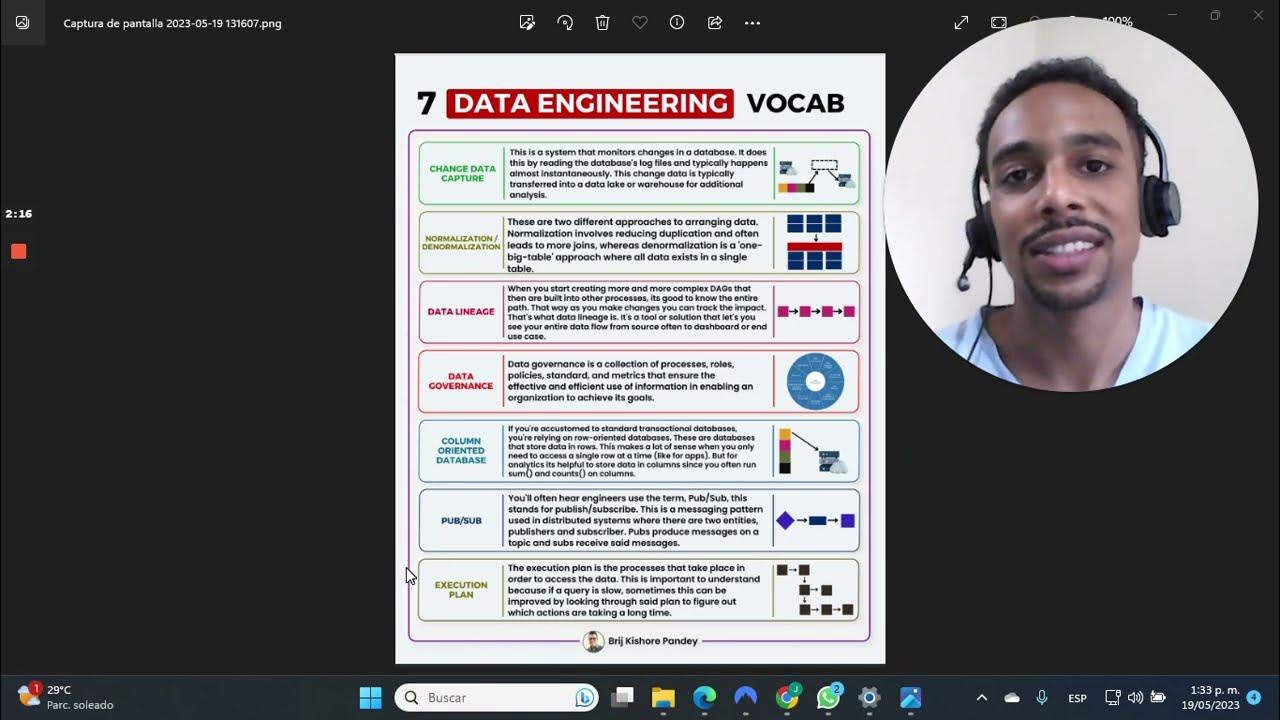 American Accent - Pronunciation Practice (IT Vocab) - YouTube