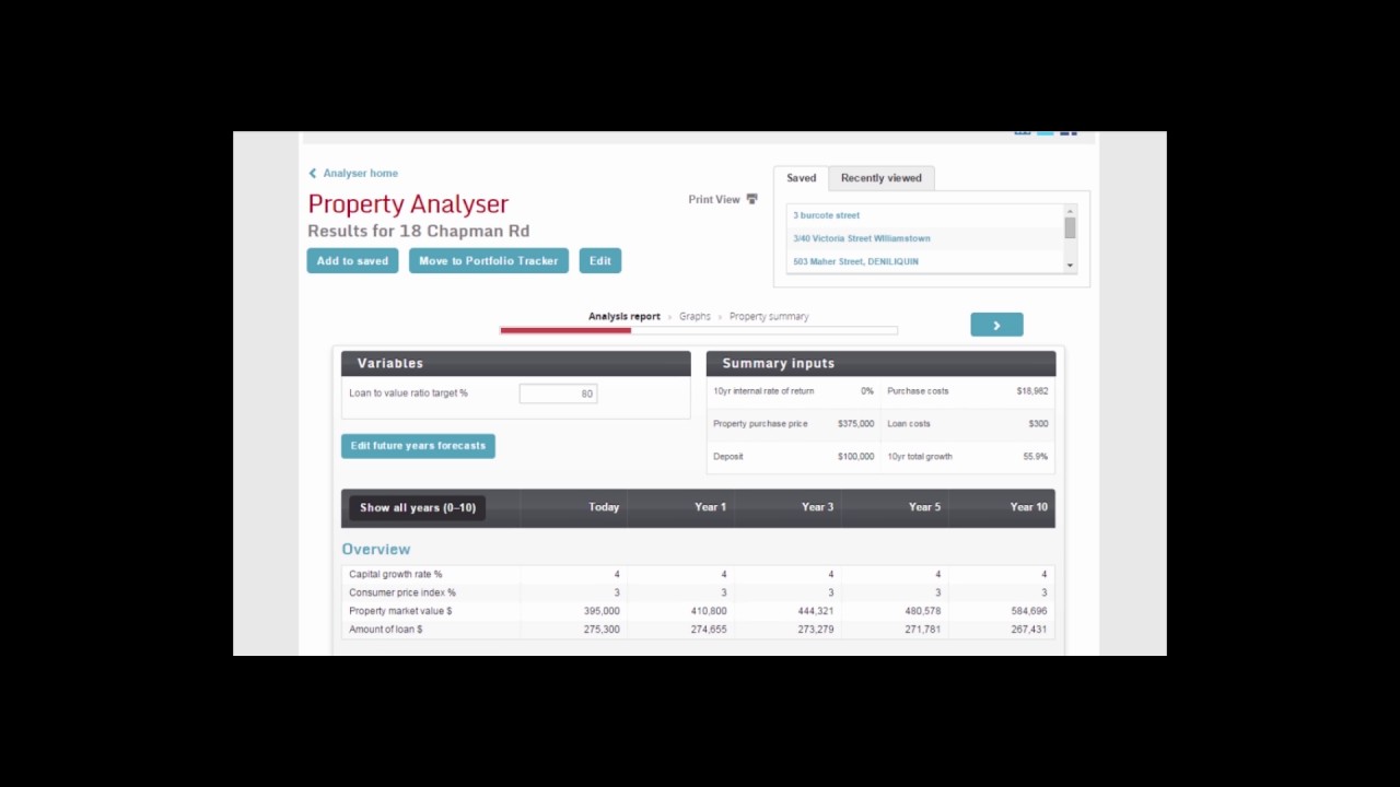 How to Analyse the Financial Viability of Any Property - Real Estate ...