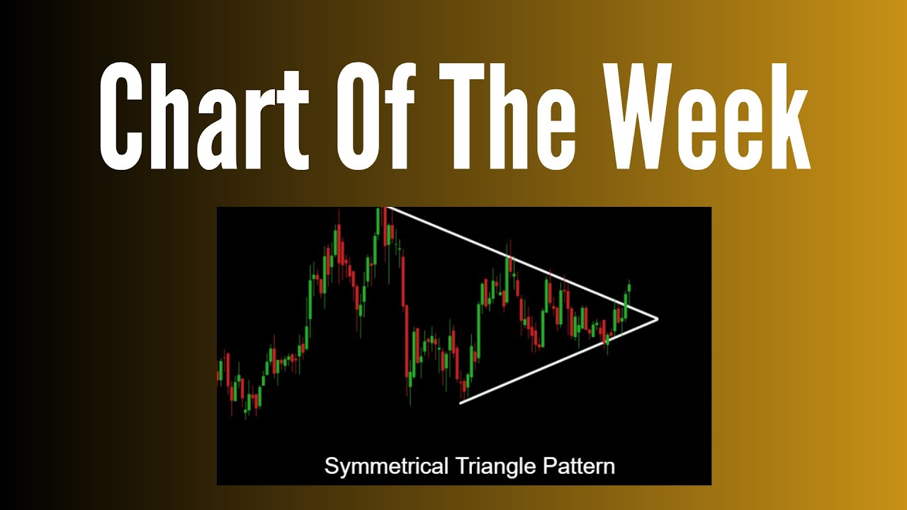 Chart of The Week | Stock for The week - YouTube