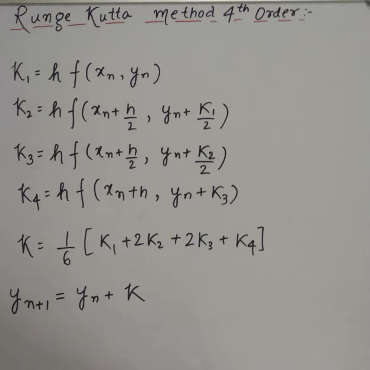 Runge Kutta Method 4th Order| UPSC CSE| - YouTube