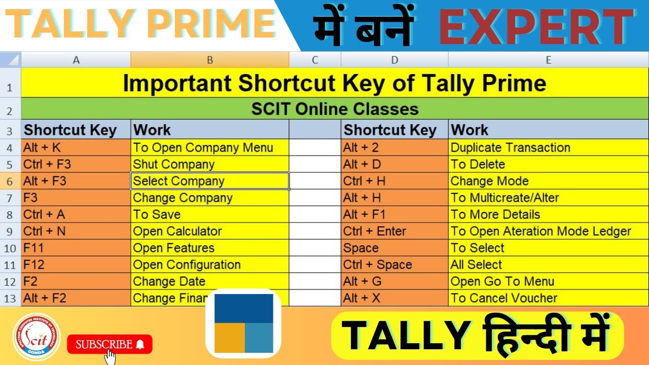 Most Important Shortcut key of Tally Prime | Tally Prime में अब बनें ...