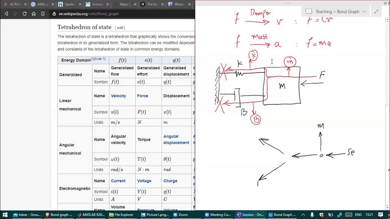 Bond Graph Modelling Tutorial - part 1 - YouTube