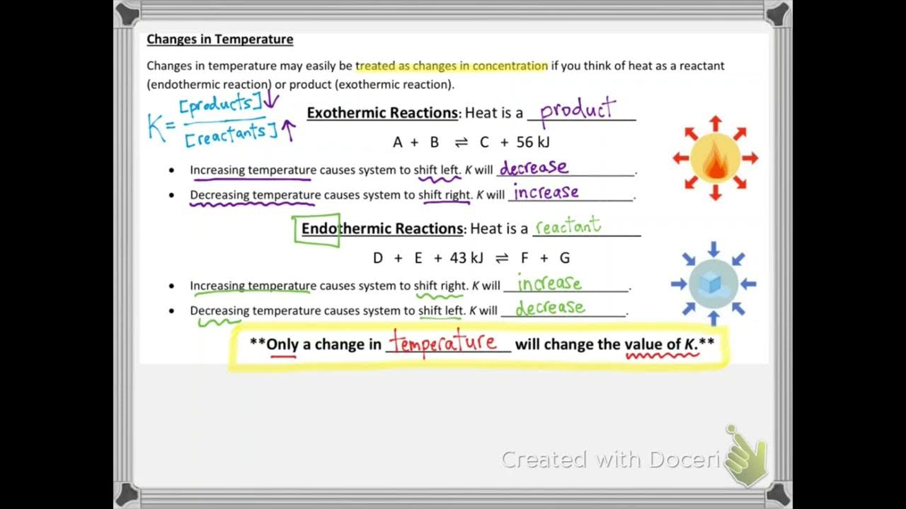 AP Unit 7 Part 3a Intro to Le Chatelier updated - YouTube