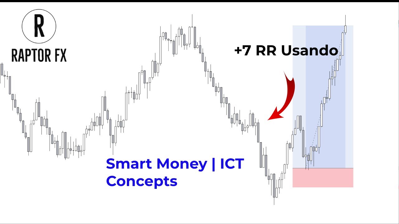 Fácil +7RR en EURUSD usando conceptos de ICT y Smart Money | Forex ...
